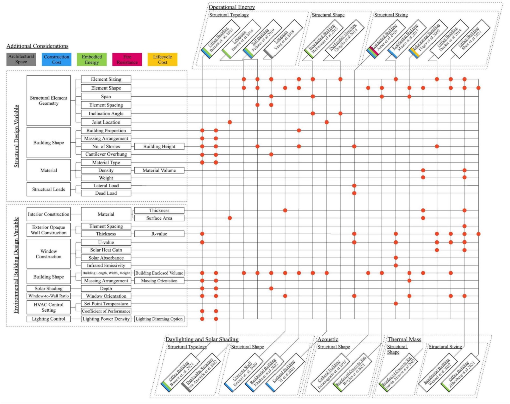Multi-objective design exploration for integrated structural ...