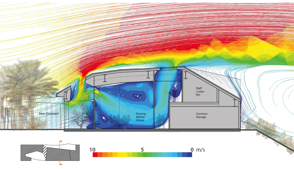 An Urban-Conscious Rapid Wind Downscaling Model for Early Design Stages ...