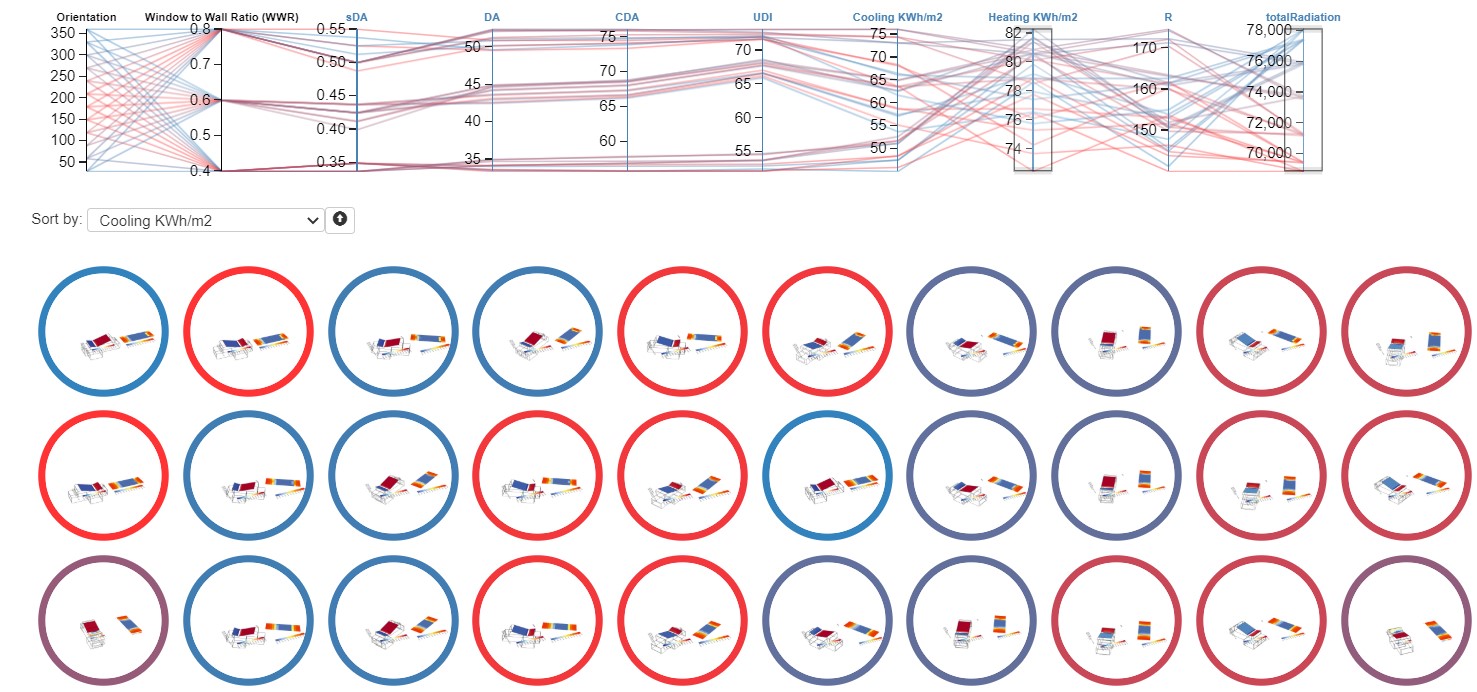 RETI Center Blue City Lab | Weitzman