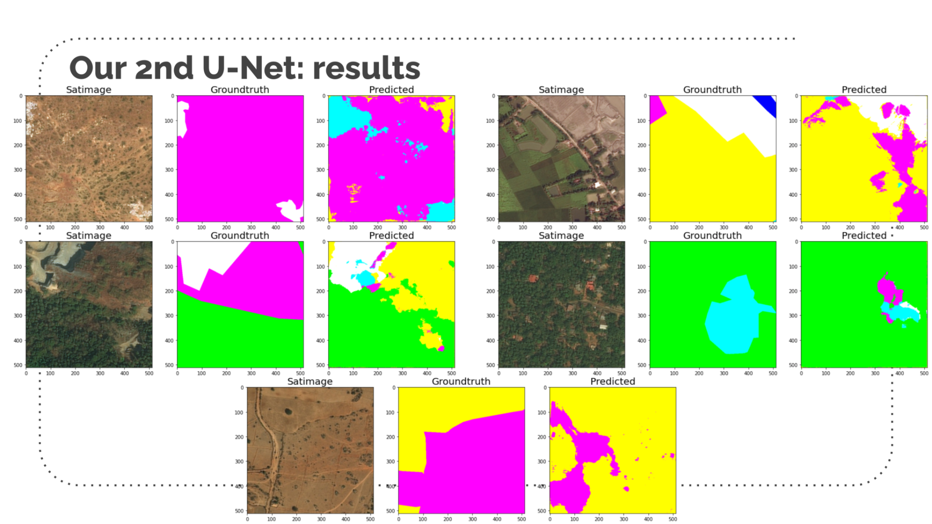 Land-use classification using Semantic Segmentation | Weitzman
